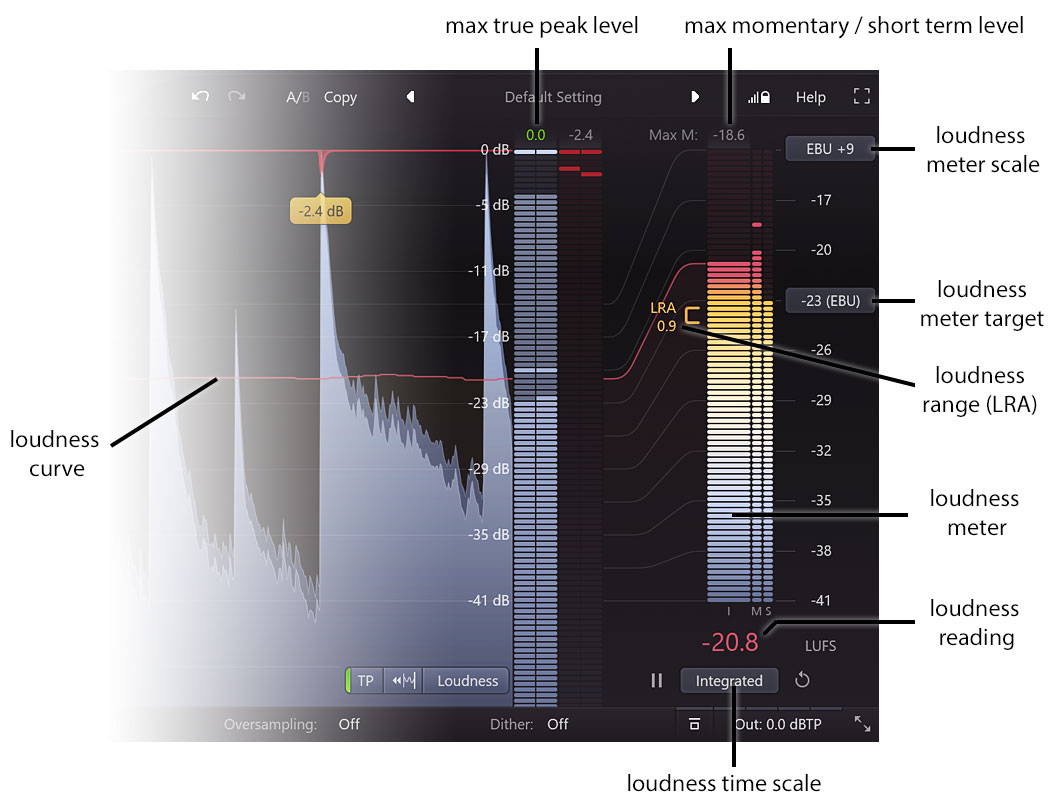 LUFS & LKFS / RMS Nedir ve Farkları? - muziktek.net
