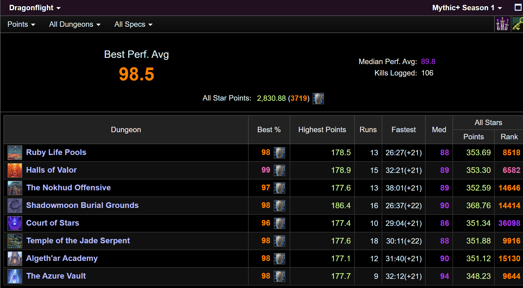 SOLD - 417 Havoc DH / 417 Prot Warrior - 2875 IO - Warglavies - Gold ...