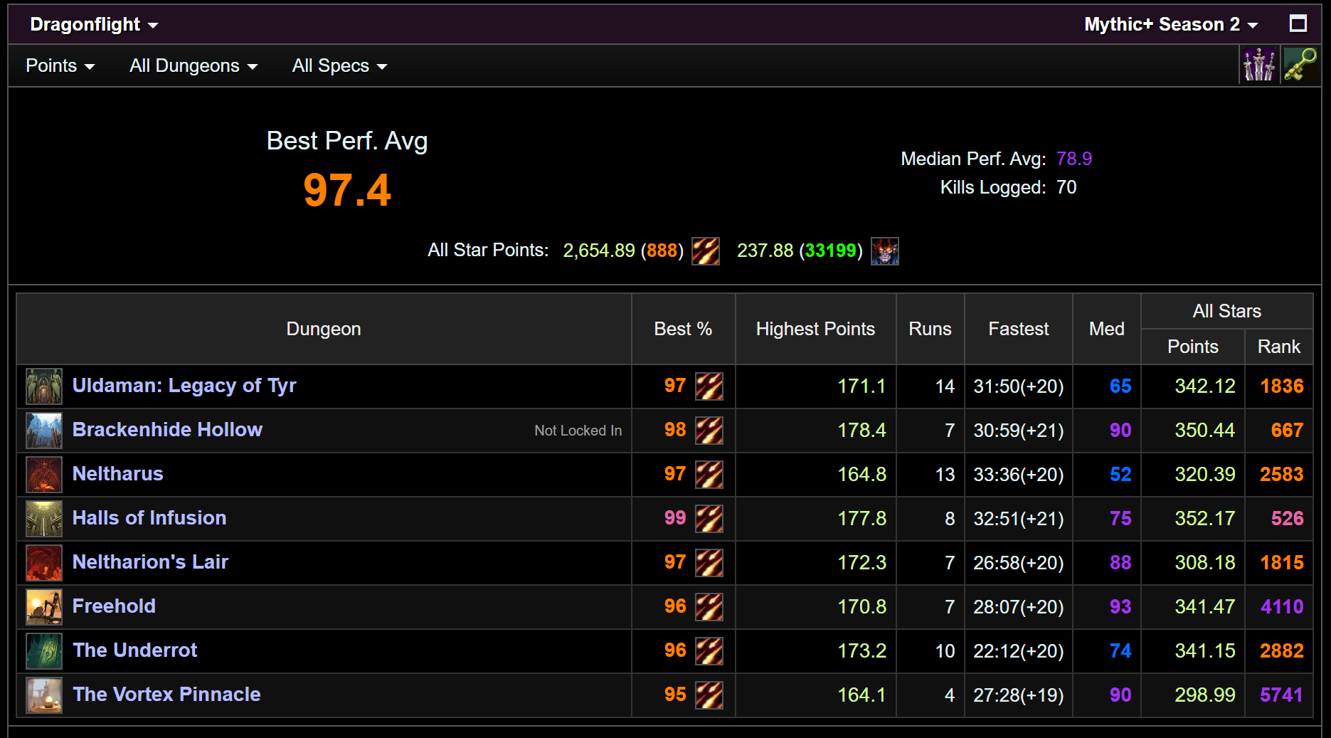 SOLD - 441 Destro Warlock - 2686 IO - Fully Fake Name - Logs - EpicNPC