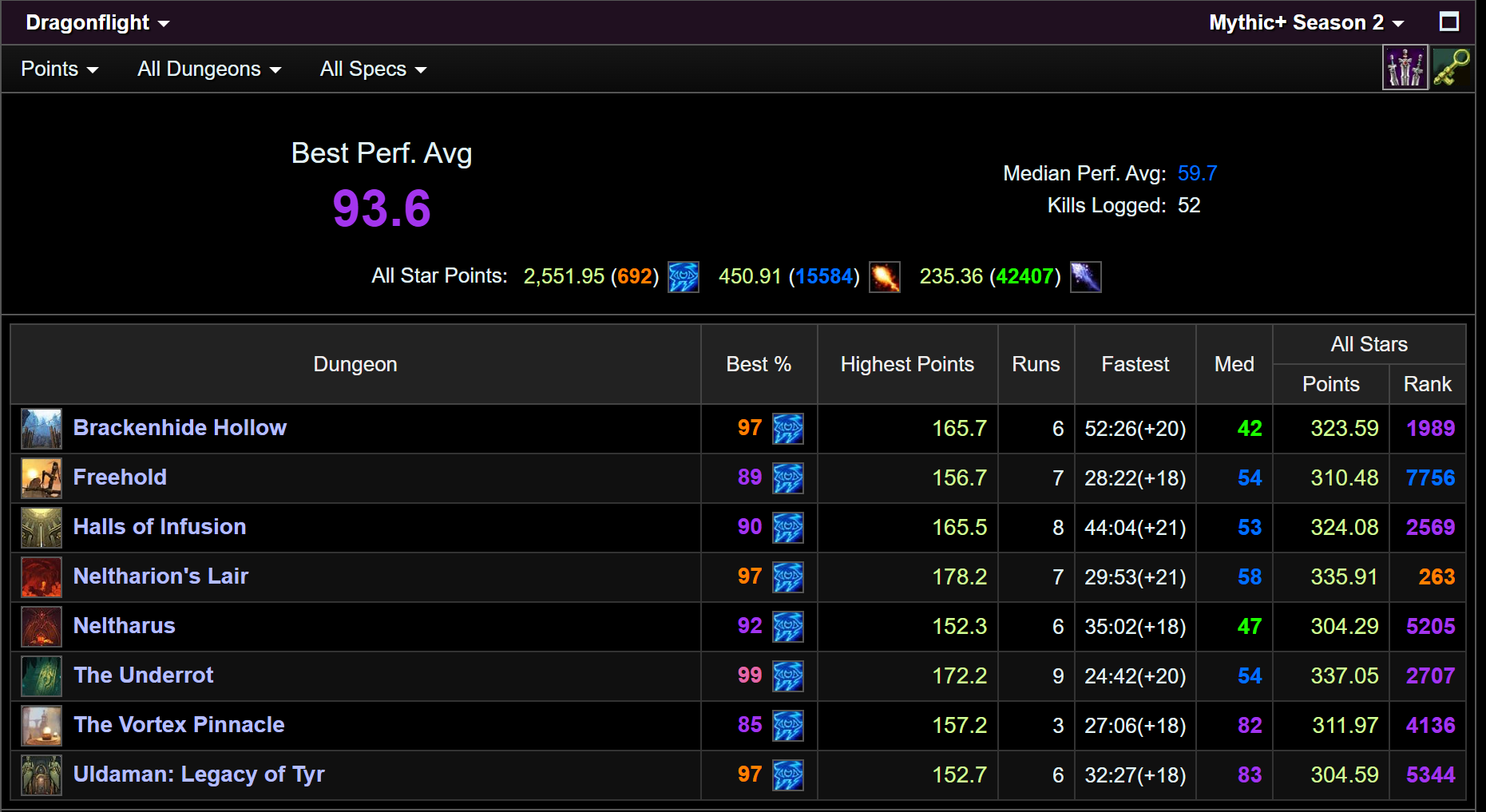 SOLD - 442 Frost/Arcane Mage - 2559 io - Fake Name - Logs - EpicNPC