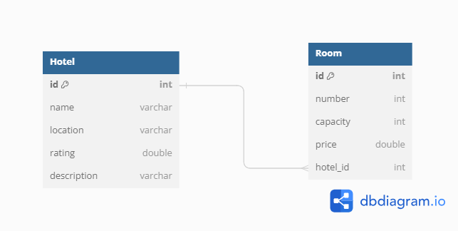 GitHub - alkanercem/HotelManagement